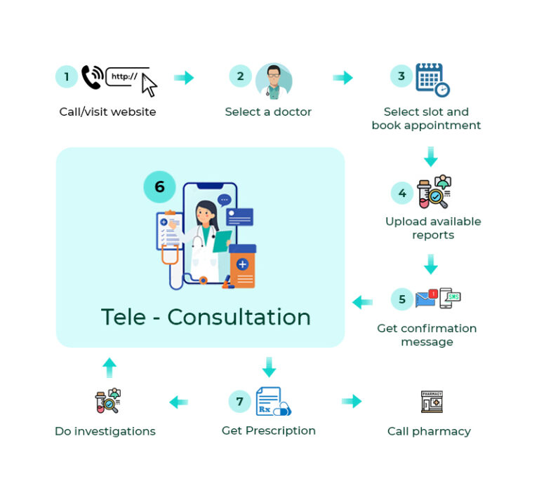 Expert Neurologists in Bangalore | Poorna Neuro Clinics